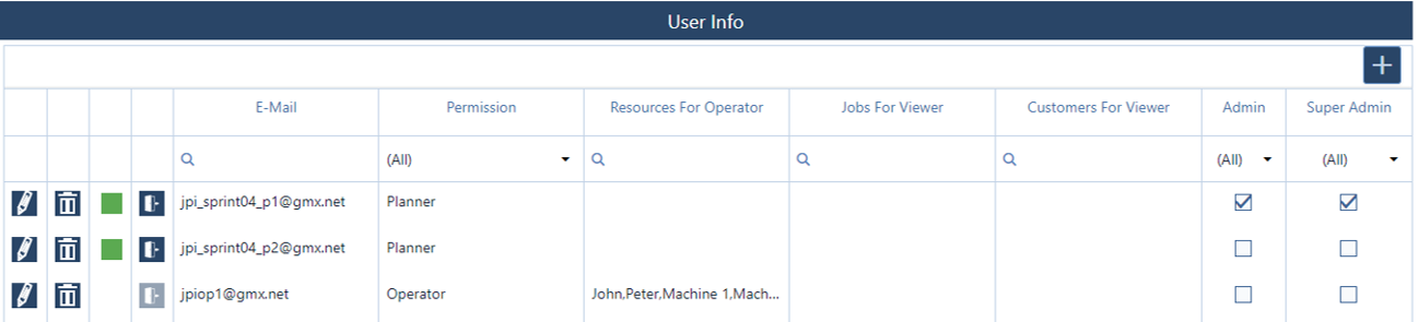 Product update: New User Management functionality and further enhanced Execute & Report Module